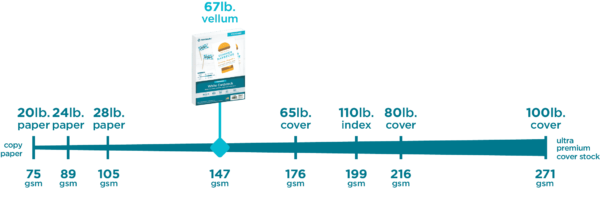 Paper Weight Guide and Best Uses - Paris Corporation