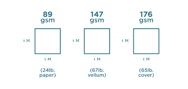Paper Weight Guide and Best Uses - Paris Corporation