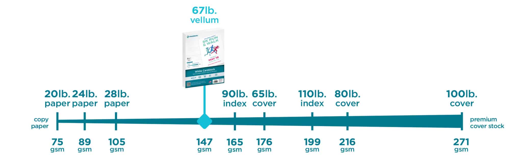 Paper Weight Guide and Best Uses - Paris Corporation