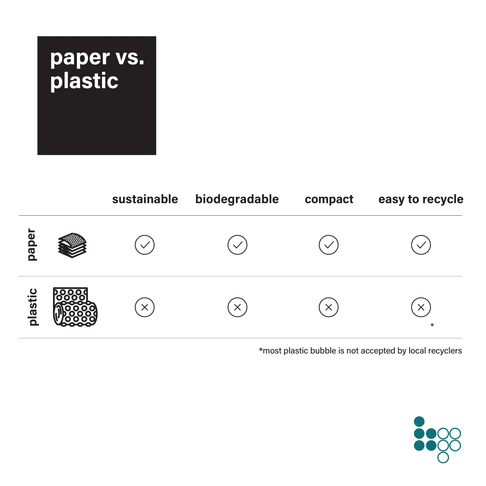 Elementree Bubble Paper | Paris Corporation