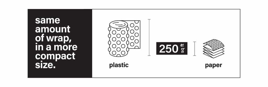 Elementree Bubble Paper