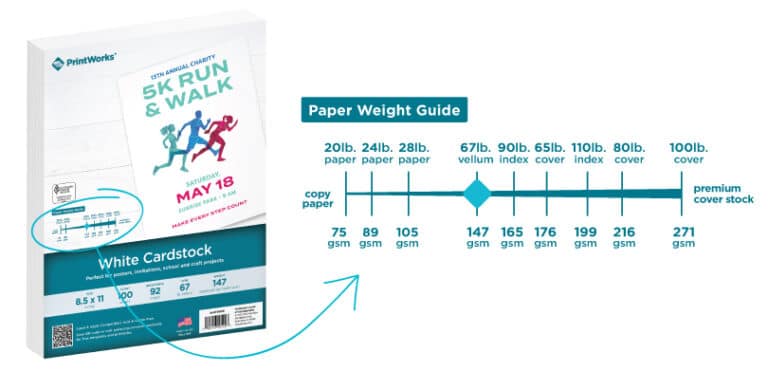 Paper Weight Guide and Best Uses - Paris Corporation